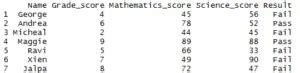 If Else Condition In R DataScience Made Simple