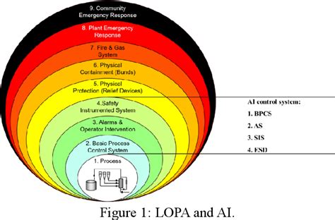 the digital divide in process safety quantitative risk analysis of