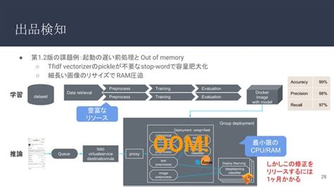 Machine Learning Microservicemanagement Pdf
