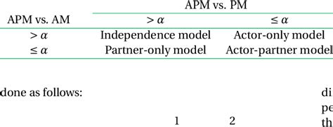 likelihood ratio test identification of the interaction download