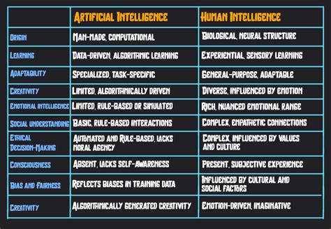 Artificial Vs Human Intelligence Is It A Fair Comparison