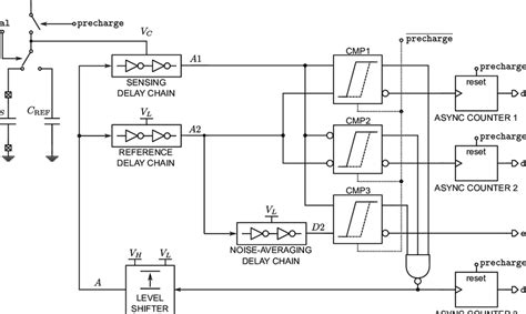 Complete Cdc Schematic Including Time Delay Comparator Noise Averaging