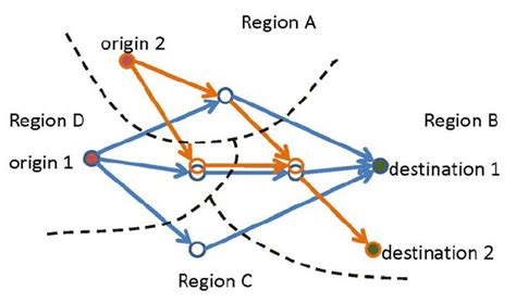 An Illustration Of The Preliminary Queuing Network Structure Red Nodes