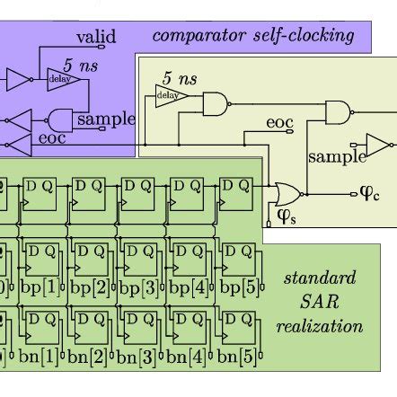 1 4 Bit SAR ADC Operation Download Scientific Diagram