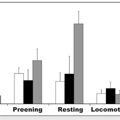 Variation In Percentage Of Observation Time Se Allocated To Download Scientific Diagram