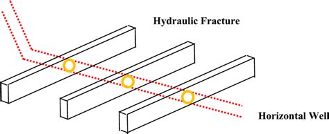 Schematic Diagram Of Multistage Fractured Horizontal Well Download Scientific Diagram
