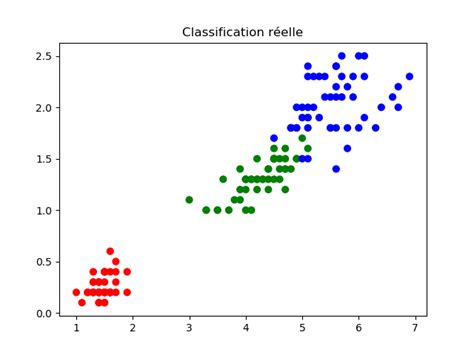 Python Estimation Of Number Of Clusters Via Gap Statistics And