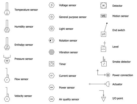 Design Elements — Rcp Sensors Ceiling Plan How To Plan Lighting Design Interior