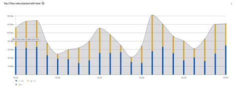 Network Observability · Openshift Demo
