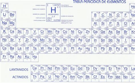 Tabla Periodica Walter Pdf Tabla Periodica Pdf Completa Tabla Periodica