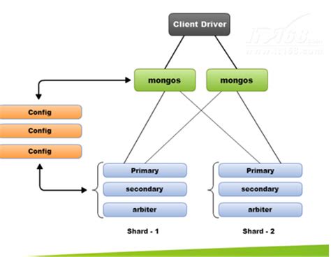 Elasticsearch学习，请先看这一篇！ Csdn博客