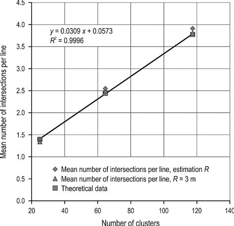 Simulation Studies On Line Intersect Sampling Of Residues Left After