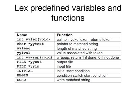 Ppt Lex And Yacc Powerpoint Presentation Free Download Id2732090