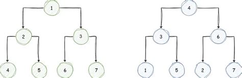 Unleashing The Power Of Python Asyncios Queue