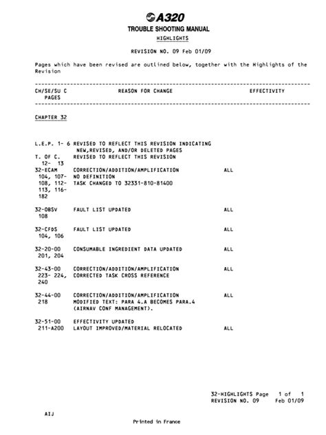 Ch 32 Tsm A320 Aij Pdf