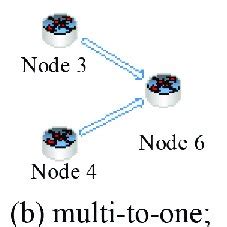 Flowchart Of The Dijkstra Algorithm Download Scientific Diagram