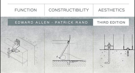 Architectural Detailing Travel And Cultural Analysis From Around The World
