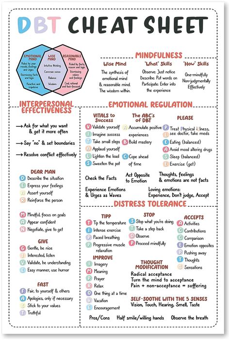 Dbt Cheat Sheet Poster Unframed Dbt Skills Bpd Therapy Worksheet Mental Health Print