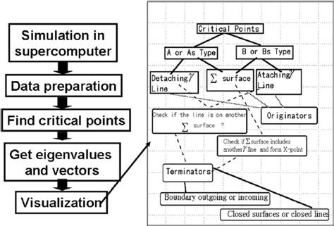 Classification Of Cps Download Scientific Diagram