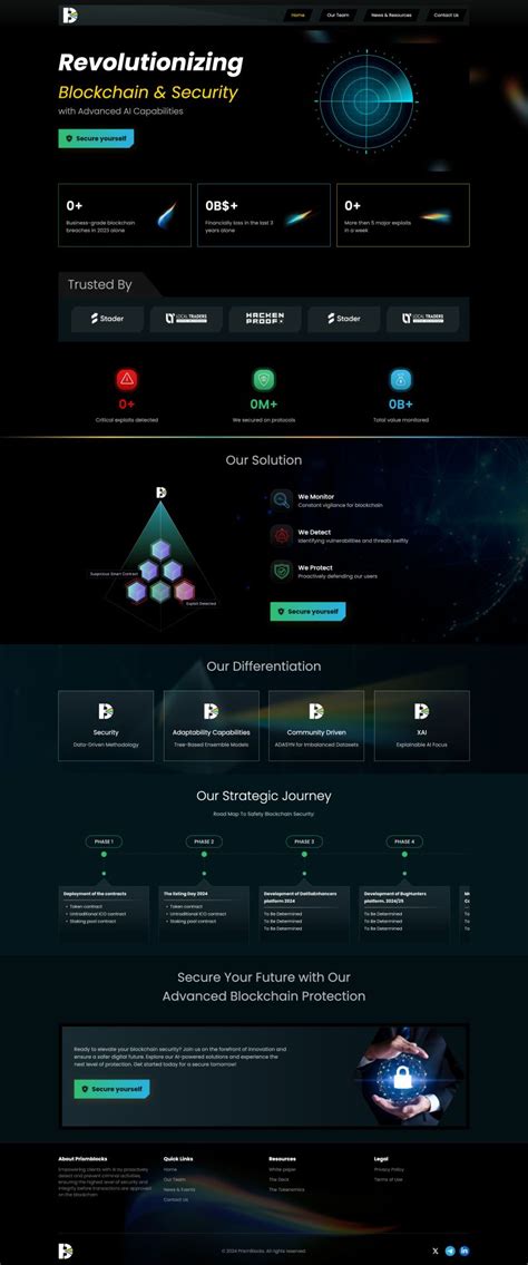 Webdevmaruf Posted On Linkedin