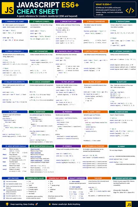 Javascript Es6 Cheat Sheet Free Pdf And Png Download Learnfrenzy