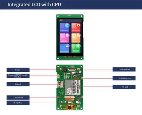 35 Inch Uart Display Dwin Display At Rs 3000 Led Display In Mumbai