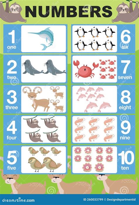 learning numbers and english poster educational sheet for preschool