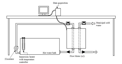 Schematic Of The Experimental Setup Vertical System Download Scientific Diagram