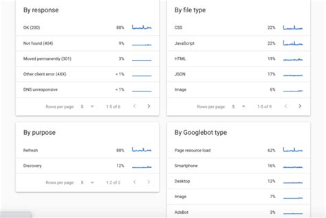 what is seo log file analysis a beginner s guide