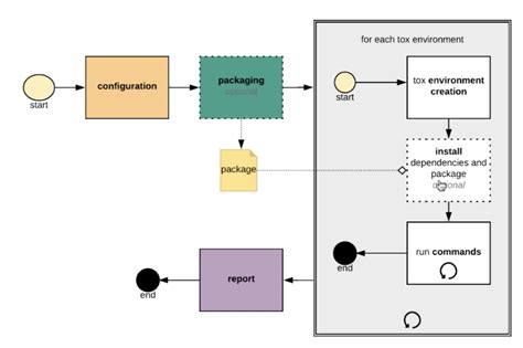 GitHub Amitgoswami Deployment Machine Learning Models