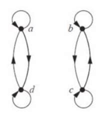 Solved Given The Following Digraph The Represents A Chegg