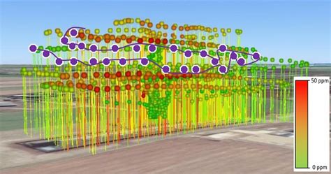 optimized pm measurement route violet color download scientific diagram