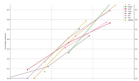 Pytorch 和 Tensorflow的区别pytorch和tensorflow的区别 Csdn博客