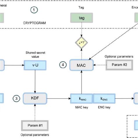 java implementation of ecies download scientific diagram