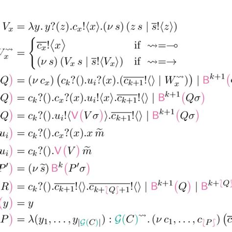 Our Monadic Decomposition Function D− Illustrated As In Figure 4 Download Scientific