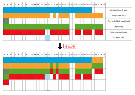 Android 12 Wms Hierarchy Andand Displayareagroup Introduction Sobyte