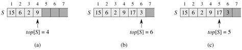 Stacks And Queues Design Analysis Of Algorithm Books Skedbooks