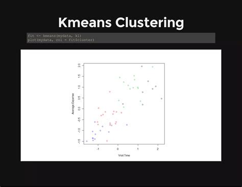 machine learning with r pdf