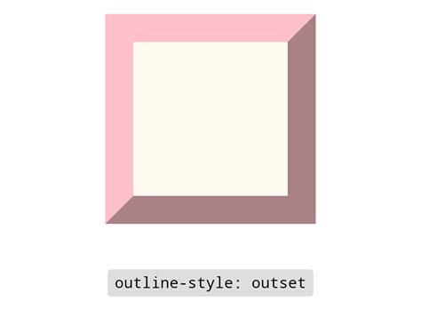 Cara Mudah Membuat Garis Tepi Atau Garis Besar Dengan Css Outline Style Seotechman