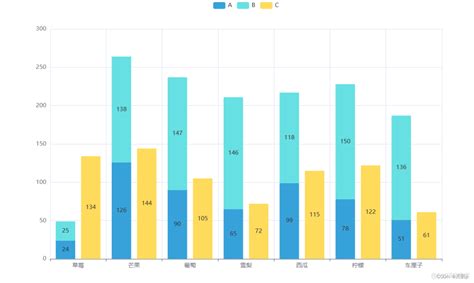 堆叠柱状图（pyecharts足矣 既好看又简单51cto博客堆叠柱状图怎么画
