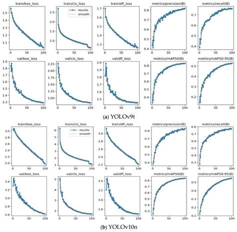 A Comparative Analysis Of Yolov9 Yolov10 Yolov11 For Smoke And Fire