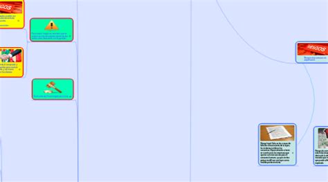 Riesgos en el proceso de Importacion y Exportacion | MindMeister Mapa Mental