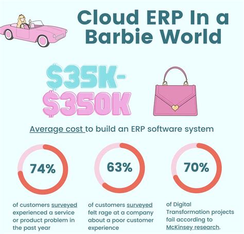 Paul Harris Posted On Linkedin