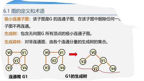 数据结构——图的概念，图的存储结构，图的遍历（dfs，bfs）数据结构dfs图怎么画 Csdn博客