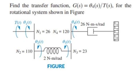 Solved Find the transfer function G s θ s T s for the Chegg