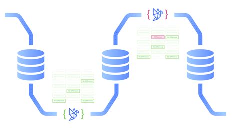 open source data diff