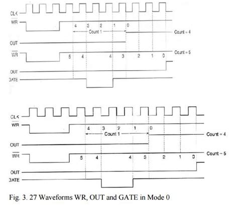 Programmable timer device 8253