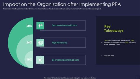 Impact On The Organization After Implementing Rpa Robotic Process