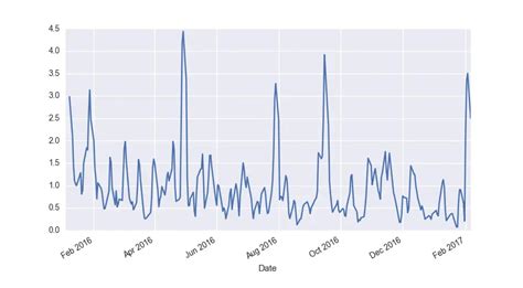 Pandas窗函数 木凌云 博客园