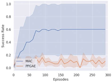 Global Optimality Without Mixing Time Oracles In Average Reward Rl Via Multi Level Actor Critic